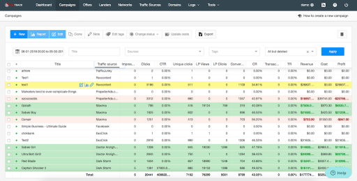 RedTrack Review: Features, Pricing, & Alternatives (2024)