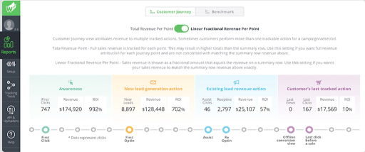 Wicked Reports Review: Features, Pricing, & Alternatives