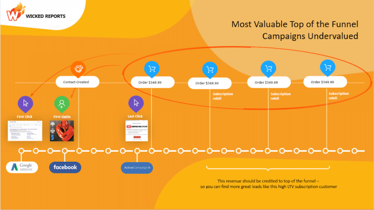 Wicked Reports Review: Features, Pricing, & Alternatives