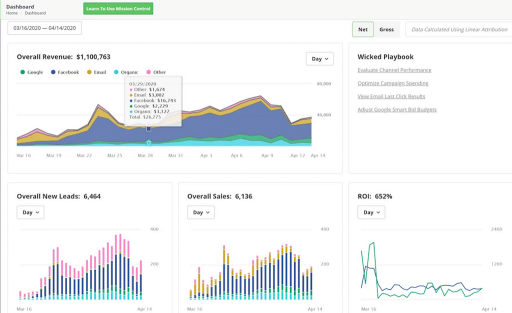 Wicked Reports Review: Features, Pricing, & Alternatives
