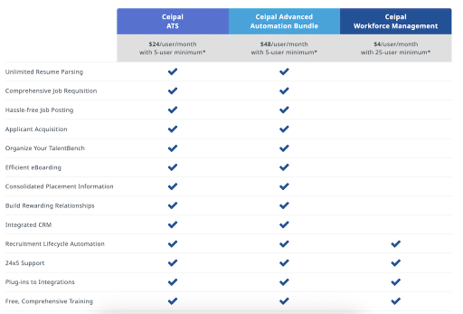 Ceipal Review: Features, Pricing, & Alternatives [2024]