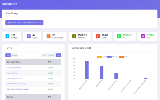 CPV Lab Pro Review: Features, Pricing, & Alternatives [2024]