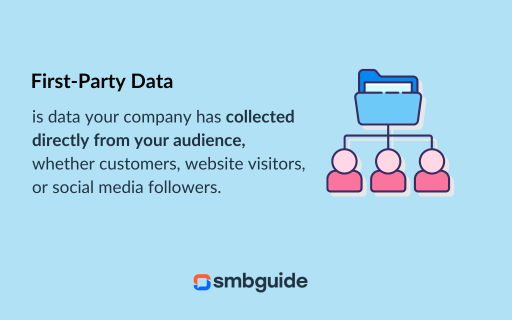 What is First-Party Data? Definition, Examples, & Use Cases