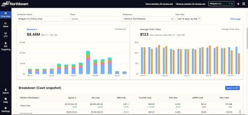 Northbeam Review: Features, Pricing, & Alternatives (2024)