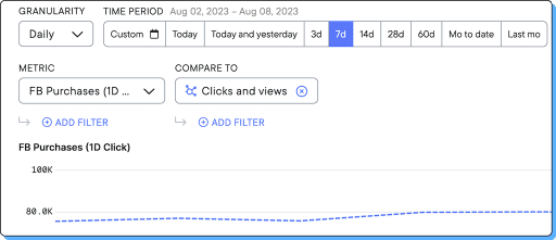 Northbeam Review: Features, Pricing, & Alternatives (2024)