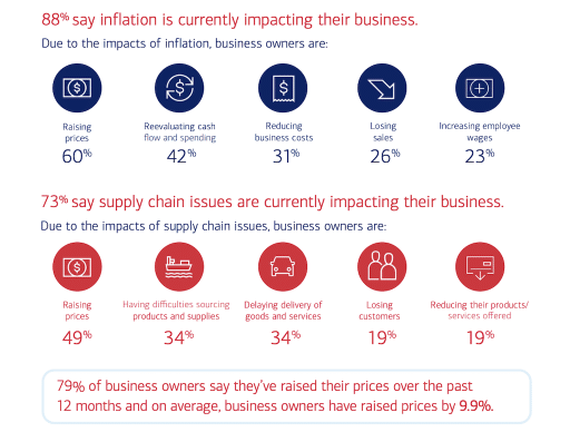 7 Essential Small Business Trends (2024 & Beyond)