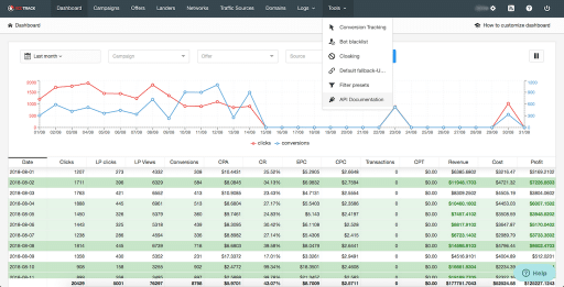 Redtrack vs. BeMob: Which ad tracking software is better?