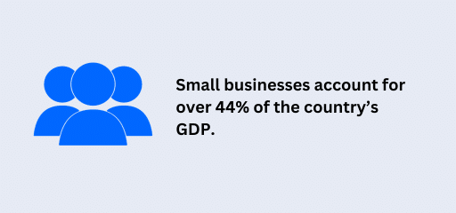 14+ Small Business Statistics & Facts [2024]