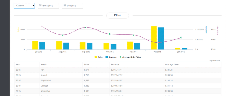 Hyros vs. Wicked Reports: Which attribution tool is better?