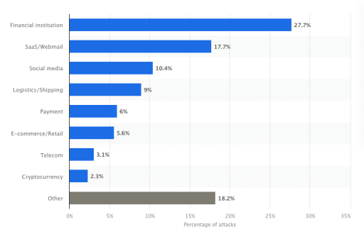 20+ Emerging Customer Service Trends from 2024 and Beyond