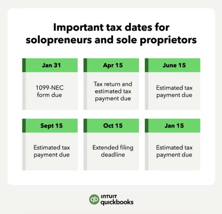 How to Start a Sole Proprietorship in 7 Steps (any state)