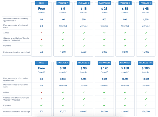 SuperSaaS Review: Features, Pricing, & Alternatives [2025]