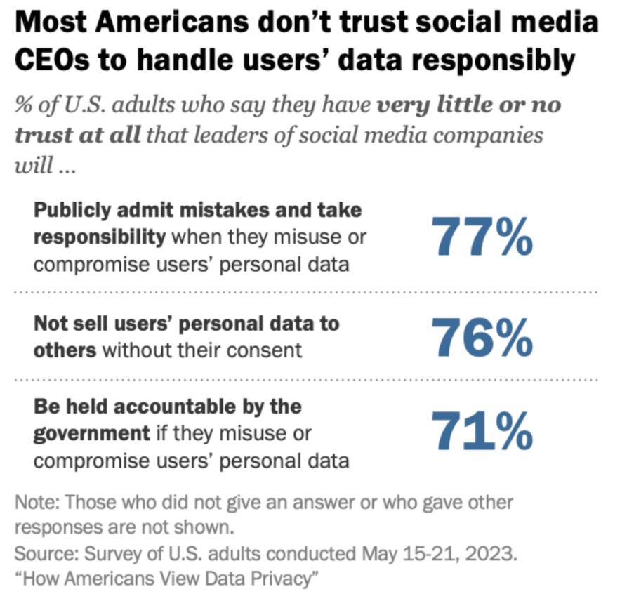 27 Shocking Data Privacy Statistics & Trends for 2025