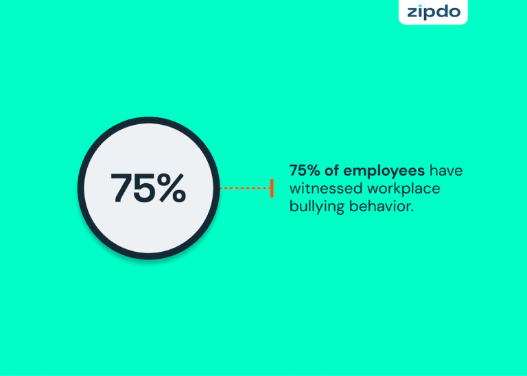 Workplace Bullying: What to Look For and How to Stop It