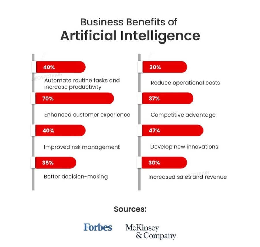 AI Disruption: Navigating a New Era of Agile Businesses