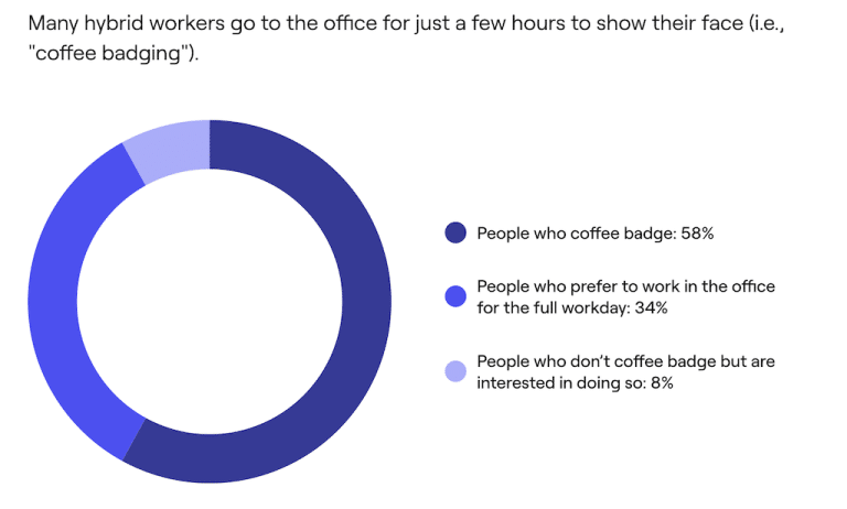 20+ Biggest Workplace Trends of the Future [2024-2027]