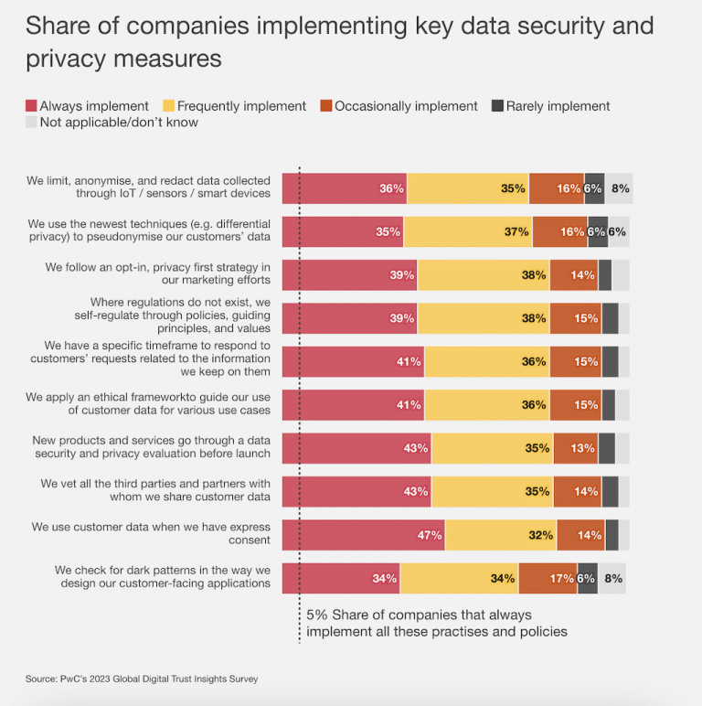 27 Shocking Data Privacy Statistics & Trends for 2025