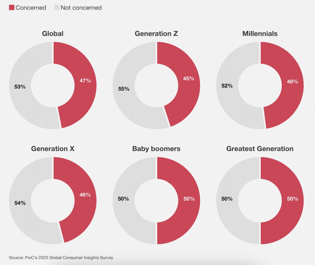 27 Shocking Data Privacy Statistics & Trends for 2025