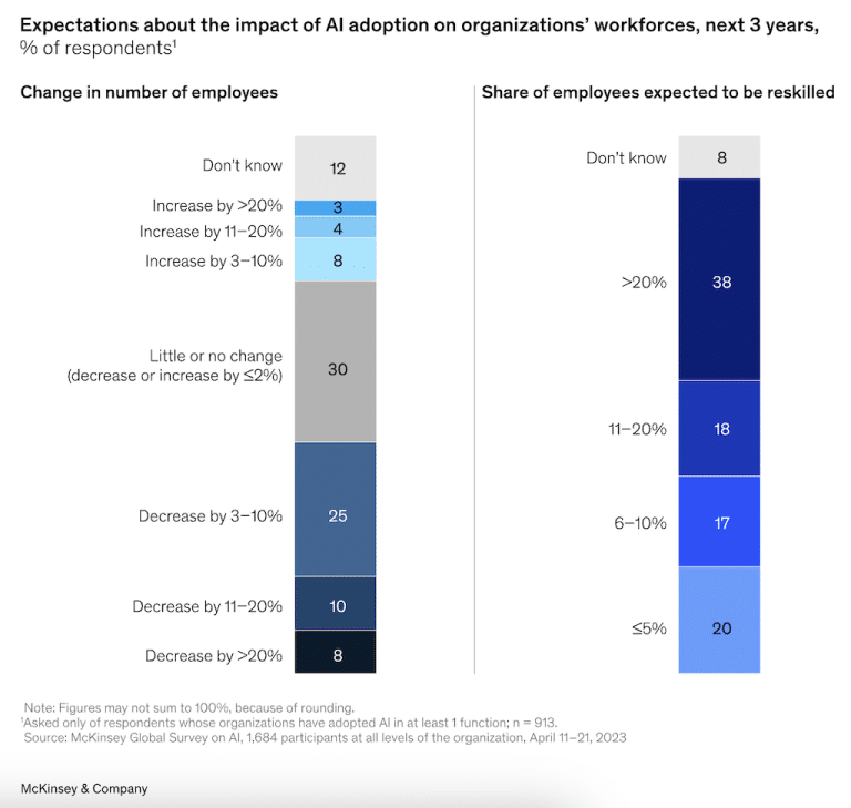 20+ Biggest Workplace Trends of the Future [2024-2027]