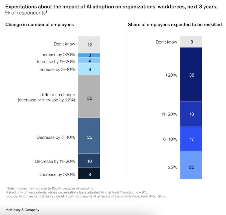 20+ Biggest Workplace Trends of the Future [2024-2027]