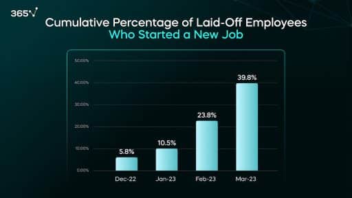 25+ Employee Retention Statistics & Trends [2025 & beyond]