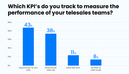 21 Fastest Growing Sales Trends in 2025 & Beyond