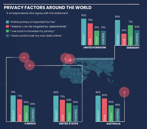 27 Shocking Data Privacy Statistics & Trends for 2024