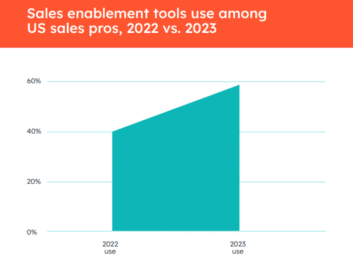 21 Fastest Growing Sales Trends in 2025 & Beyond