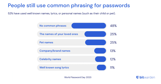 40+ Password Statistics: The Industry Security Report [2025]