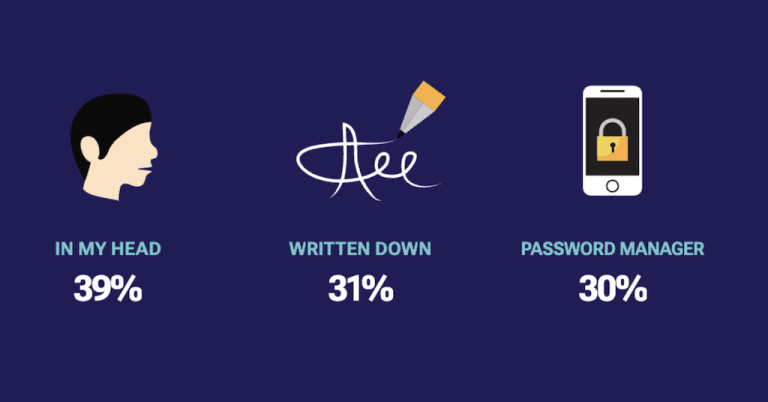 40+ Password Statistics: The Industry Security Report [2025]