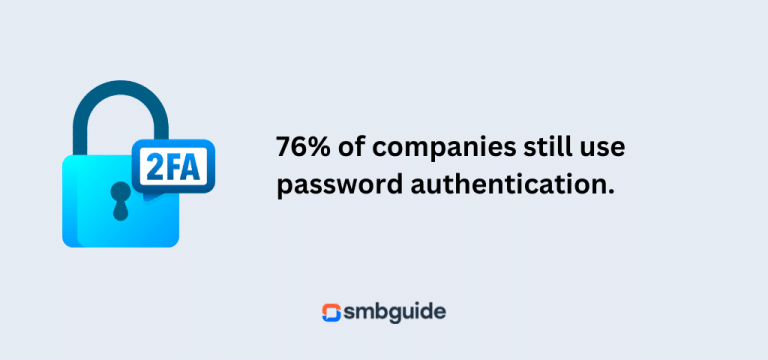 40+ Password Statistics: The Industry Security Report [2025]
