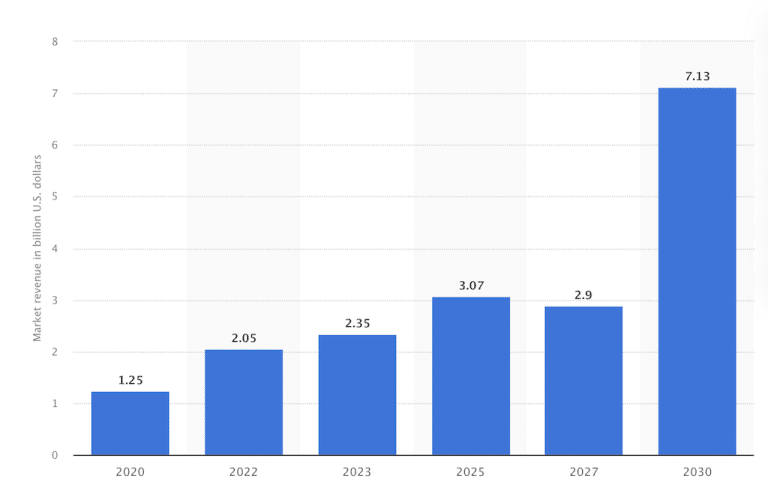 40+ Password Statistics: The Industry Security Report [2026]