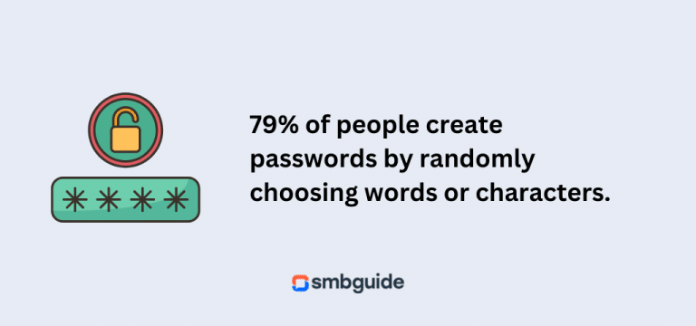 40+ Password Statistics: The Industry Security Report [2025]