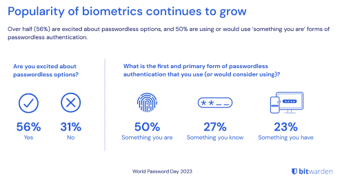 40+ Password Statistics: The Industry Security Report [2025]