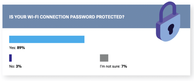 40+ Password Statistics: The Industry Security Report [2025]
