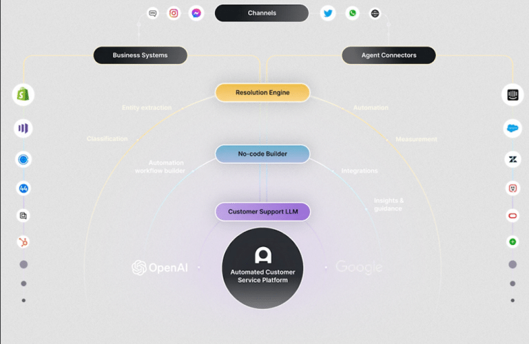 Ada Review: Features, Pricing, & Alternatives [2024]