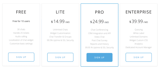 ClickDesk Review: Features, Pricing, & Alternatives [2025]