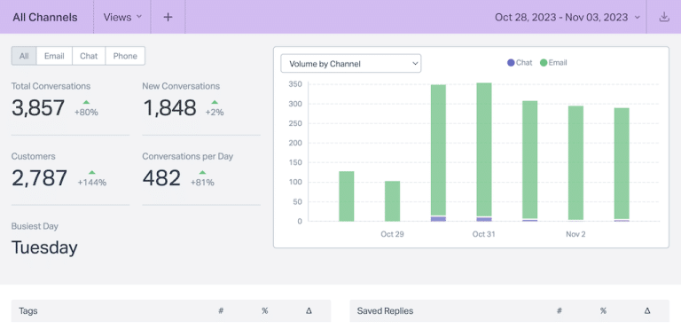 Gladly Review: Features, Pricing, & Alternatives [2024]