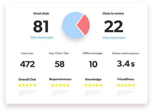 Olark Review: Features, Pricing, & Alternatives [2024]