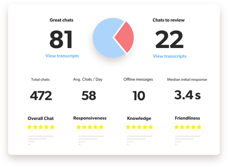 Olark Review: Features, Pricing, & Alternatives [2024]