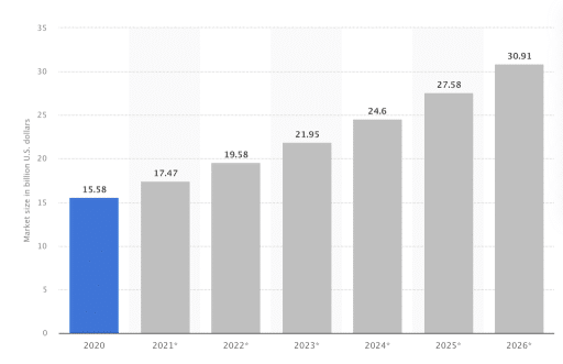 20+ Supply Chain Statistics & Facts in 2026