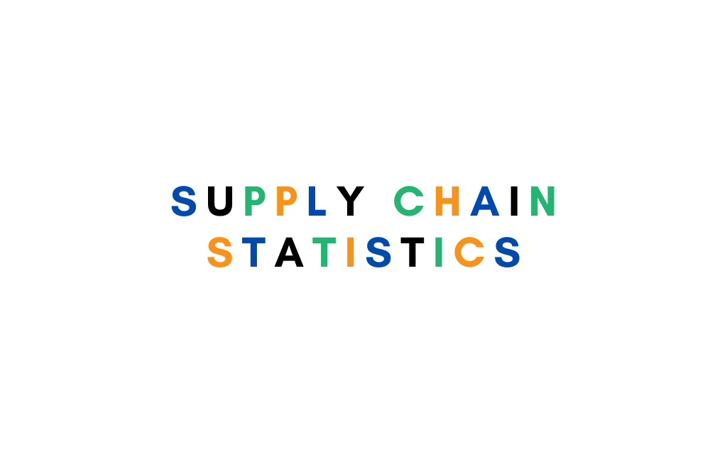 20+ Supply Chain Statistics & Facts in 2025