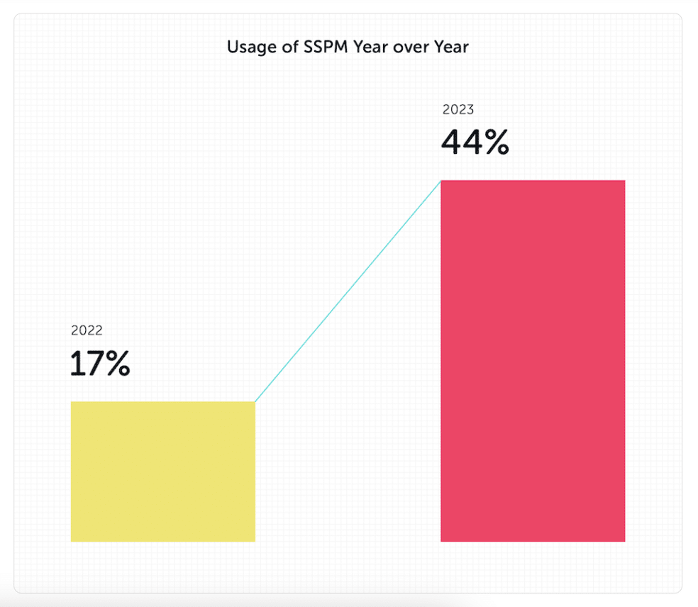 17 SaaS Trends and Future Predictions for 2024 & Beyond