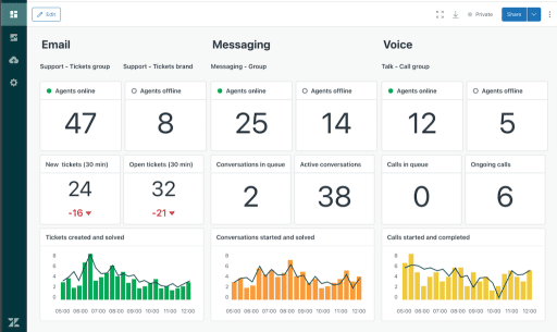 Zendesk Review: Features, Pricing, & Alternatives [2024]
