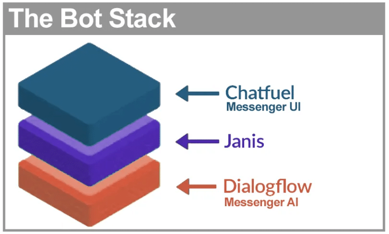 Chatfuel Review: Features, Pricing, & Alternatives [2024]