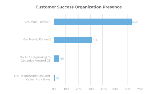 21 Emerging Customer Success Trends to Watch for 2024