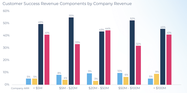 21 Emerging Customer Success Trends to Watch for 2024
