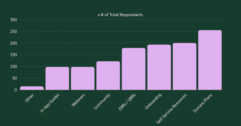 21 Emerging Customer Success Trends to Watch for 2024