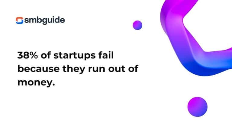 15+ Startup Failure Statistics: Rate by Stage & Industry