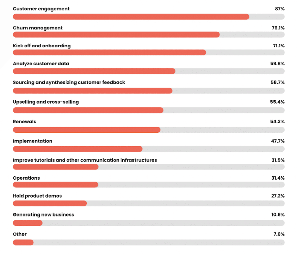 21 Emerging Customer Success Trends to Watch for 2024